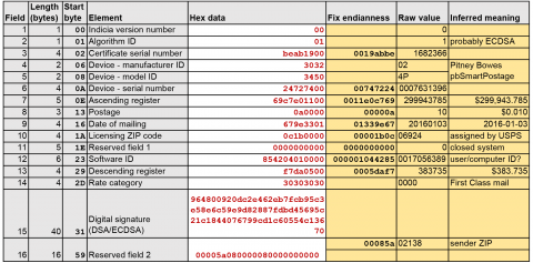 What's in that USPS postage barcode? « Frederick's Timelog